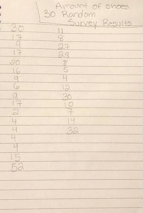Solved 1 Construct A Relative Frequent Table For The Data2