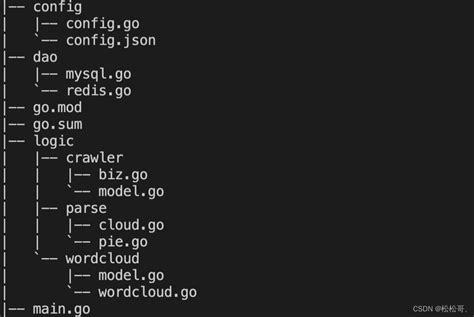 【腾讯云 Tdsql C Serverless产品体验】抓取processon热门模版的标题生成词云