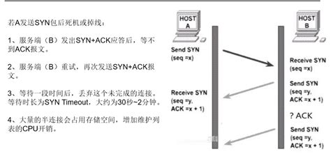 Syn Flood 攻击分析及其基于winpcap的c语言实现 Zhyjc6s Blog