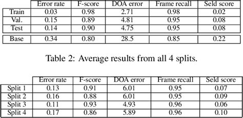 sound source detection localization and classification using