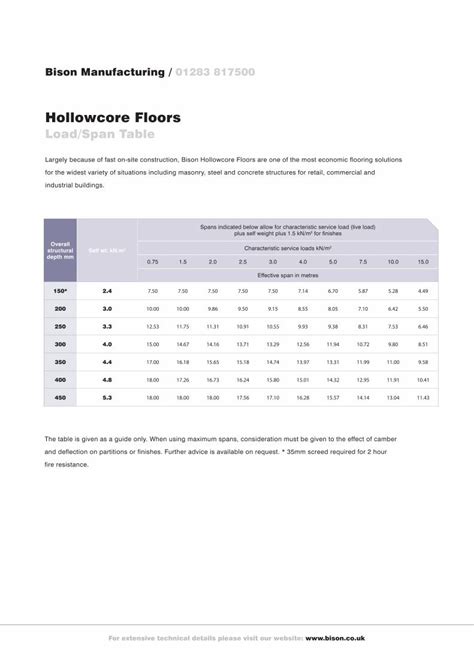 PDF Bison Hollow Core Floors Load Span Table DOKUMEN TIPS