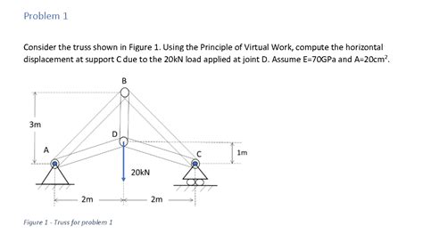 Solved Problem Consider The Truss Shown In Figure Using Chegg