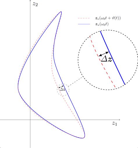 Fillbetween Filling Between Two Boundary Lines Tex Latex Stack