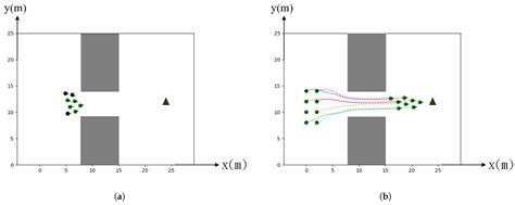 Applied Sciences Free Full Text Auction Based Consensus Of