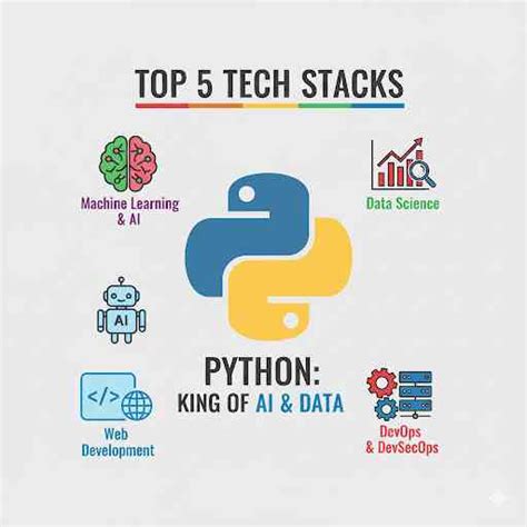 Why Java Python Javascript React And Php Continue To Dominate In 2025 Halaman 1