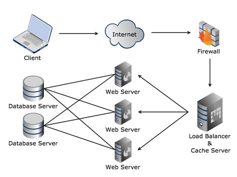 How Integers Are Stored In Memory Using Twos Complement By Julija