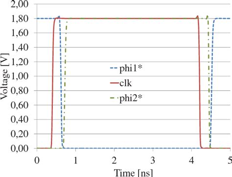 Figure 4 From Generation Of Non Overlapping Clock Signals Without Using