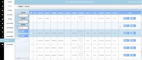 基于springboot大学助学贷款管理系统设计和实现源码lw调试文档 Csdn博客