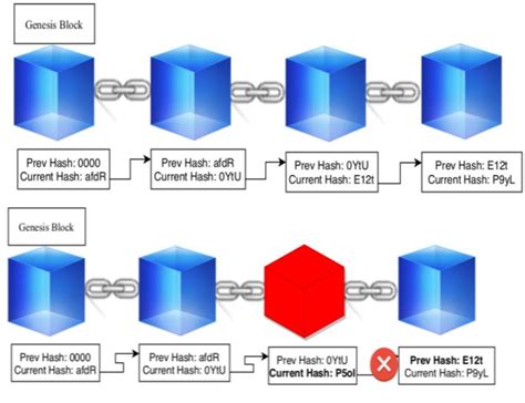Figure 1 From Blockchain Based Secure Big Data Storage On Cloud