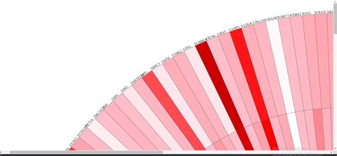 d3 js d3 for rotating labels by 90 in pie chart stack overflow