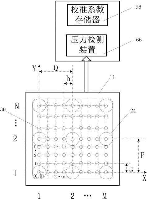Sensitivity Consistency Correction Method For Pressure Touch Device Eureka Patsnap