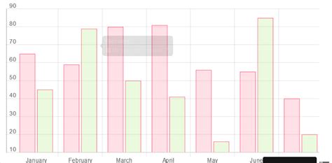 Chart Js How To Change Position Of Label Of Y Axes In Chartjs Stack Overflow