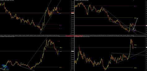 Mtf Order Block Indicator Archives Forex Wiki Trading