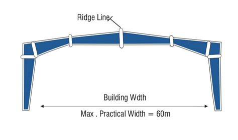 Pre Engineered Metal Building Manufacturers In India