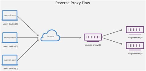 Itp 21 And Web Analytics Simo Ahavas Blog