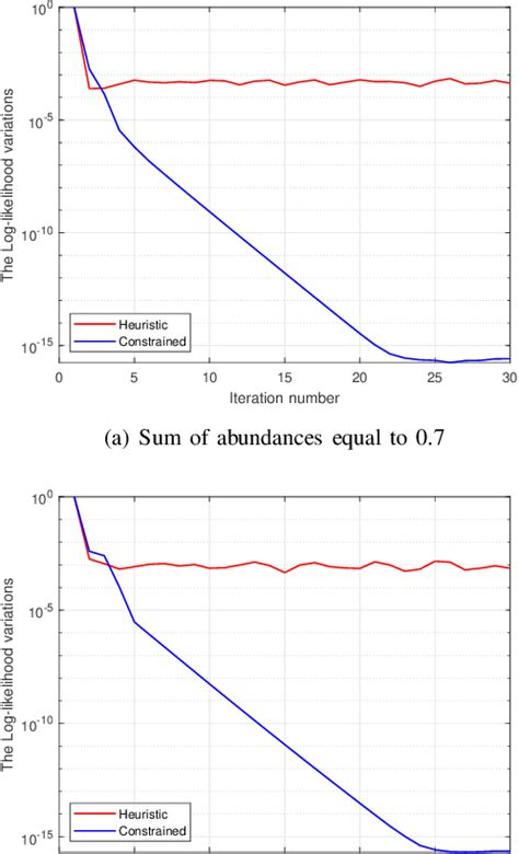 Figure 1 From Multiple Sub Pixel Target Detection For Hyperspectral Imaging Systems Semantic