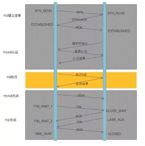 数据库连接池学习笔记（一）：原理介绍 常用连接池介绍 数据库连接池某些连接空闲 csdn博客