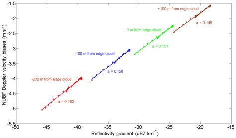 Amt Mcrali A Monte Carlo High Spectral Resolution Lidar And Doppler Radar Simulator For Three