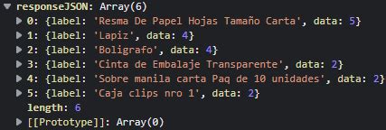 Javascript Cambiar Datos De Chartjs Seg N Departamento Seleccionado Stack Overflow En Espa Ol