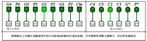 计算机组成原理——头歌平台运算器设计实验报告头歌平台16位快速加法器设计 Csdn博客