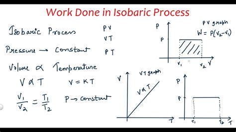 Isobaric Phase Diagram Vs Gx Diagram Isobaric Formula