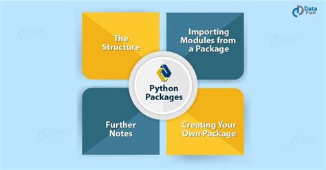 Python Packages Tutorial How To Create Your Own Package Dataflair