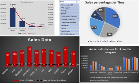 Create An Automated Kpi Dashboard From Excel By Ibelifit Fiverr
