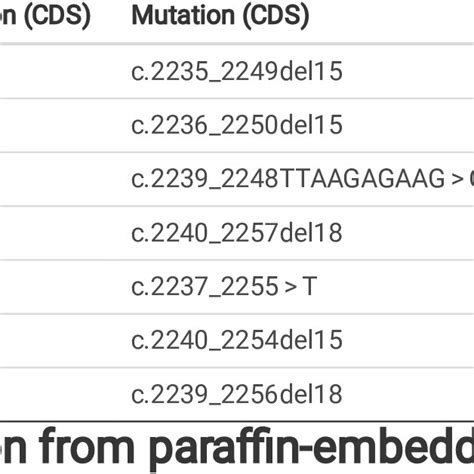 Exon 19 Mutations Were Detected In This Work Download Scientific Diagram