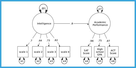 Structural Equation Modelling Sem Technique Tessshebaylo