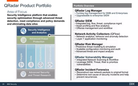 Ibm Qradar Security Intelligence Overview Ppt