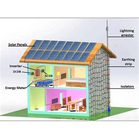 Solar Off Grid Pv System At INR In Jalgaon Pn Automation And Energy Solutions