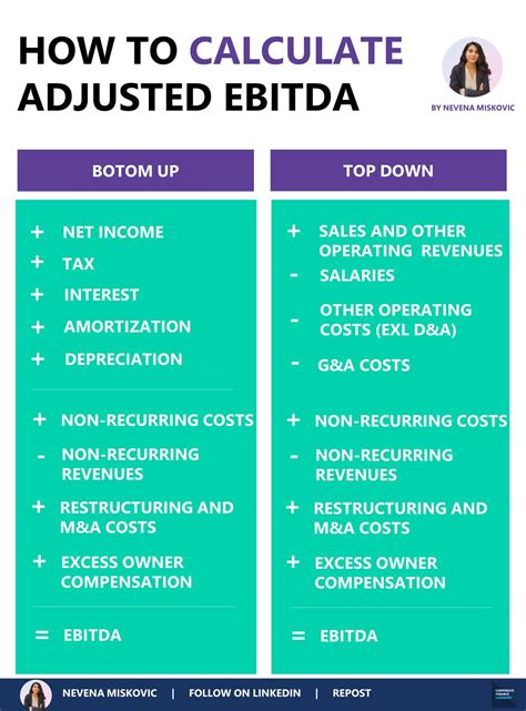 Mohmedtausif Malek On Linkedin Ebitda Adjustment Formula