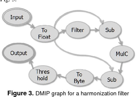 Integrated Performance Primitives Semantic Scholar