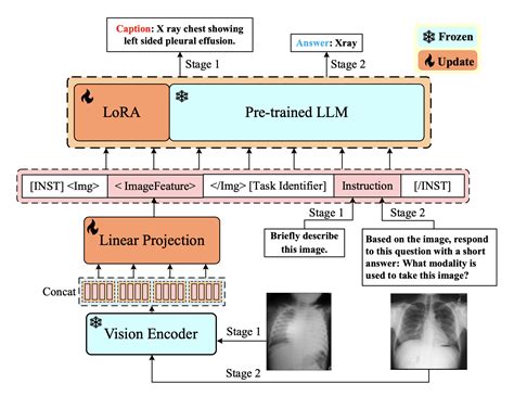 Mlm：多模态大型语言模型的简介、微调方法、发展历史及其代表性模型、案例应用之详细攻略mlm机器语言大模型 Csdn博客