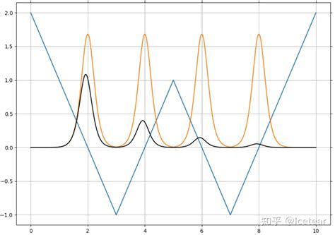 Model Density With Sdf 知乎