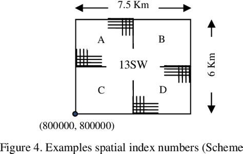 Figure 4 From A Simple And Efficient Sql Based Approach For Retrieval Of Geospatial Data In