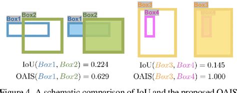 Figure 1 From Alleviating Foreground Sparsity For Semi Supervised Monocular 3d Object Detection