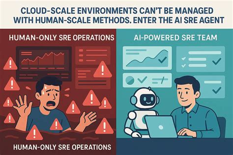 Ai Agent Monitoring Using Opentelemetry Simple And Practical Guide By
