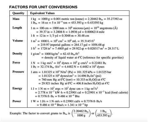[solved] 1 Using The Very Important Table Of Conversion Factors Course Hero