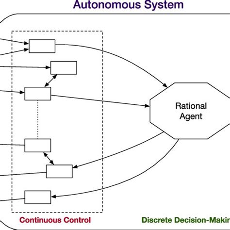 Hybrid Agent Architecture Download Scientific Diagram