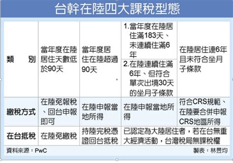臺經聯合會計師事務所 稅務資訊