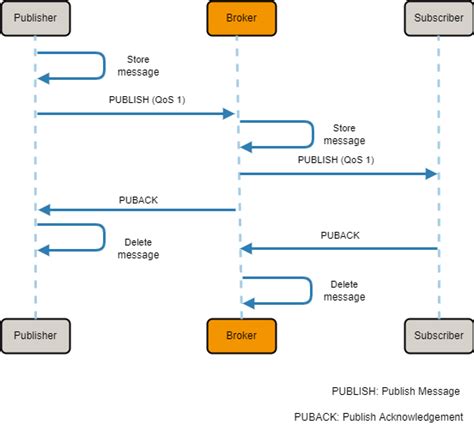 Introduction To Mqtt Matlab And Simulink
