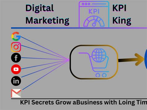 KPis Digital Marketing Services Upwork