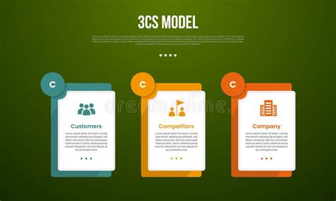 3c Analysis Business Model Infographic Template With Big Rectangle Box With Layer Stack And