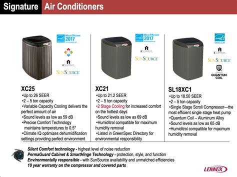 Guide To Purchasing A Lennox Heating And Central Air Conditioning Syst D Airconditioning