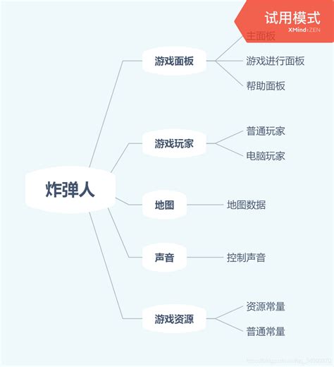 java 小游戏 炸弹人 课程设计 搜索算法 程序算法小游戏设计 csdn博客