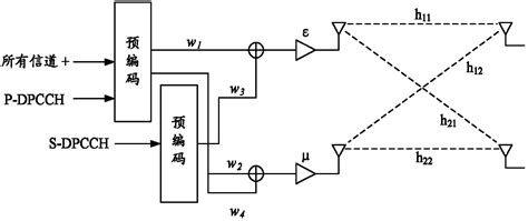 configuration optimization method and processing method for sending transmitted precoding