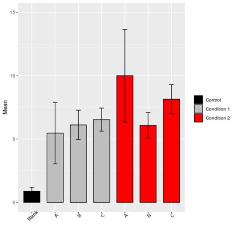 R How To Group And Label Geom Col In Ggplot Stack Overflow