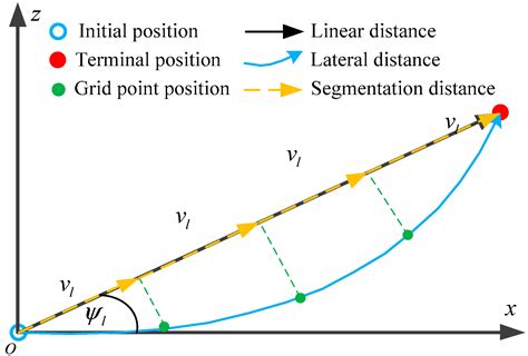 Ddpg Based Convex Programming Algorithm For The Midcourse Guidance
