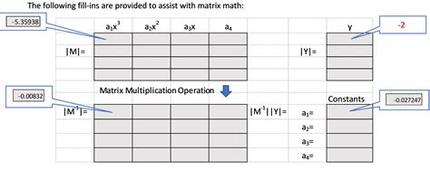 Chapter One Practice Exercises The Art Of Polynomial Interpolation
